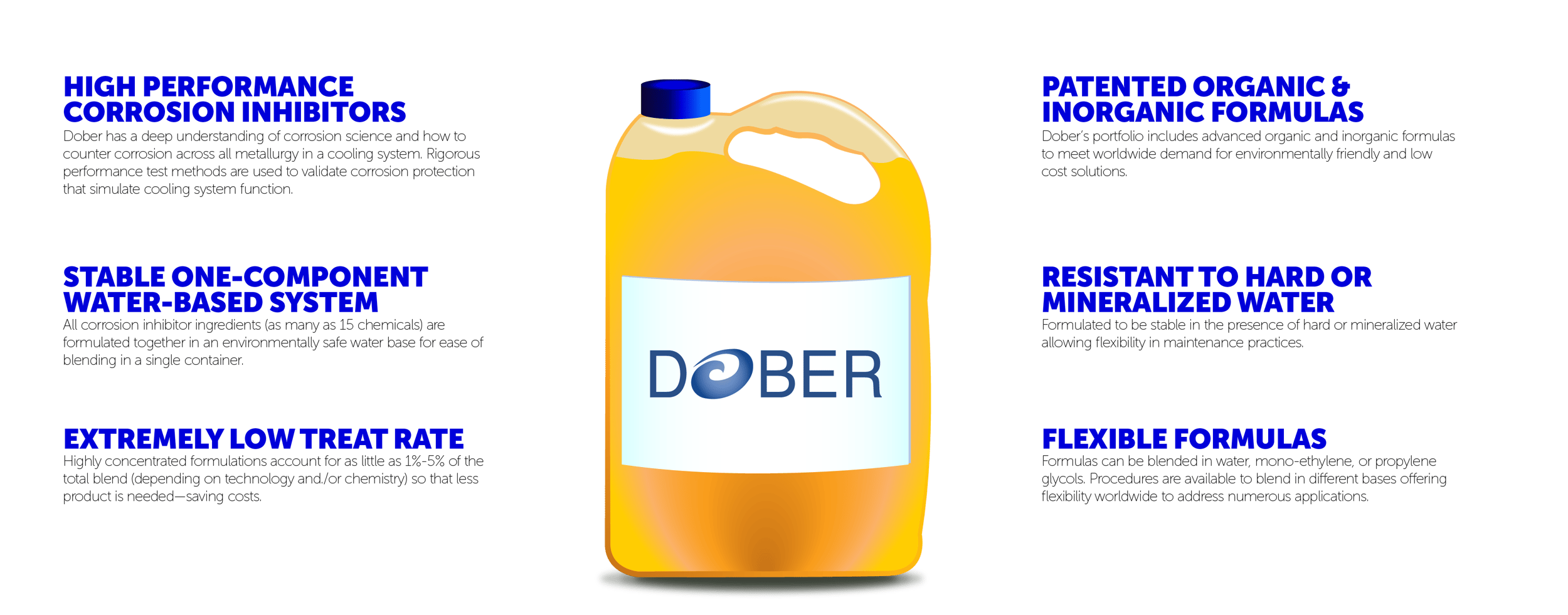 Corrosion Inhibitor Technology