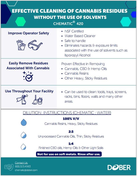 Cannabis Cleaner