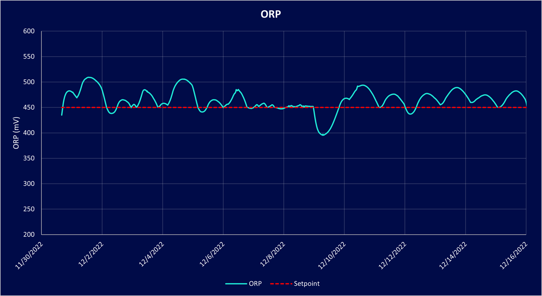 Achieving Precise Chemical Feed, Reduced Fouling in Cooling Towers