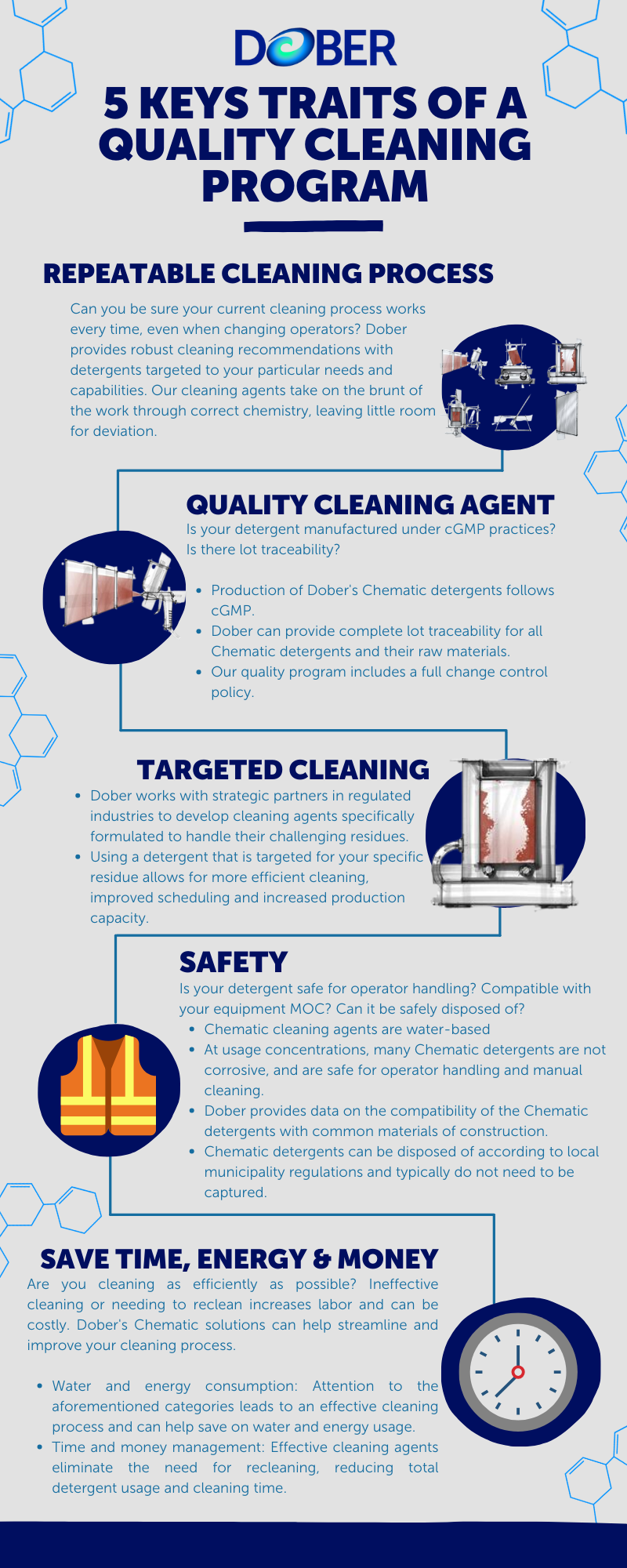 Lesson 1: Industrial Cleaning Is Critical