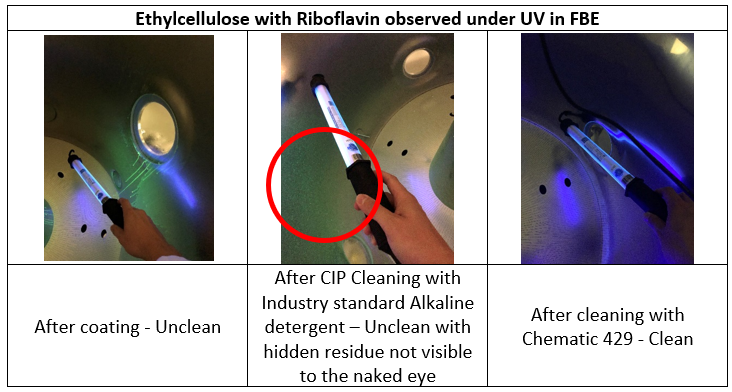 How To Clean Sustained Release Polymers how-to-clean-sustained-release-polymers