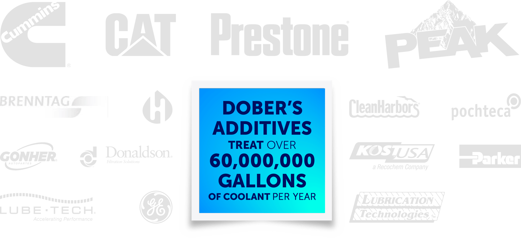 Private Label Coolant, Antifreeze with Dober