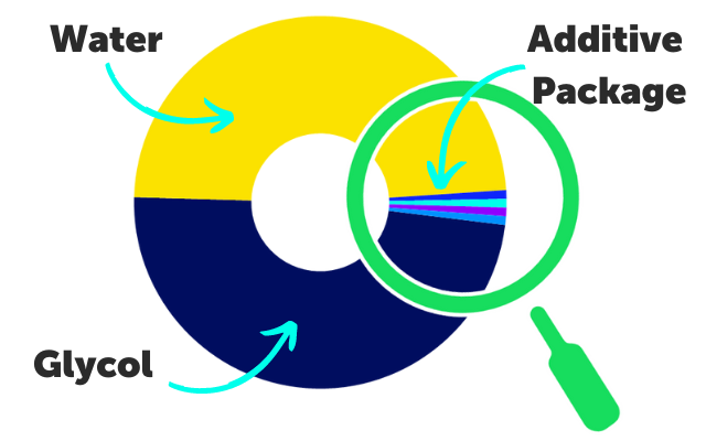 Why Are Coolant Additives Important?