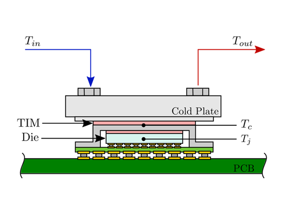 Single-Phase Direct-to-Chip Cooling: A Deep Dive into Dober Coolwave