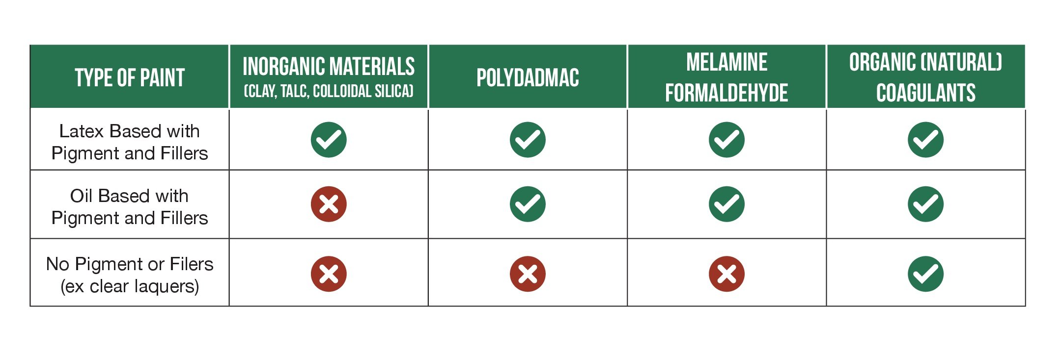 Paint Detackification