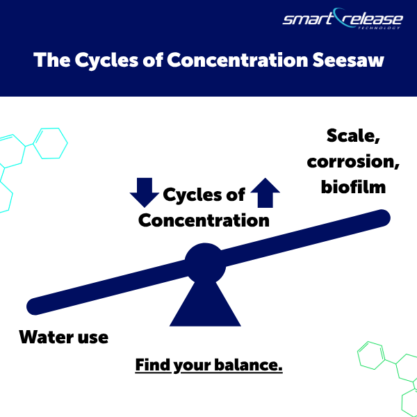 Cooling Tower Cycles of Concentration (COC): What You Need to Know