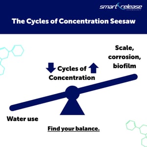 Cooling Tower Cycles of Concentration (COC): What You Need to Know