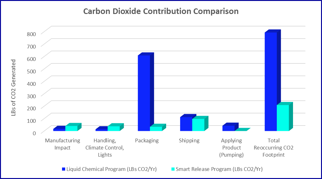 Cooling Tower Chemicals: Liquids vs. Solids