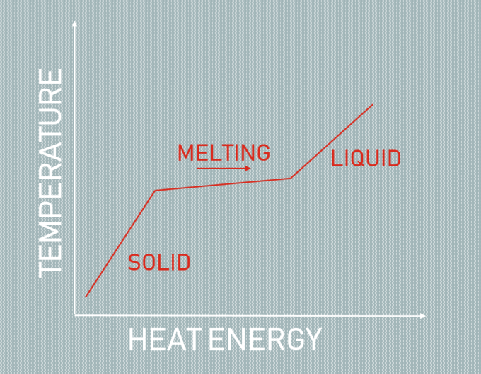 Electric Vehicle Coolant and Cooling Systems